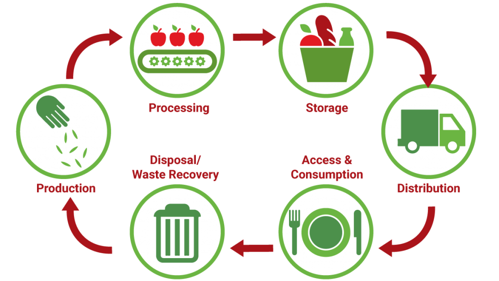 Food Infrastructure | Thunder Bay's Food System Report Card